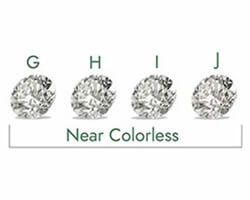 The 4 C's of Diamonds: Evaluating Diamond Quality